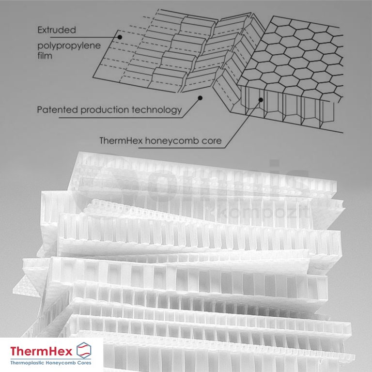 PP Honeycomb-Honeycomb Plate - Omnis Kompozit